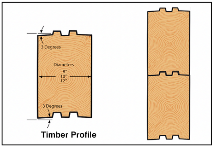 Flat Timber Profile Log Double Tongue and Groove – Log Home Center