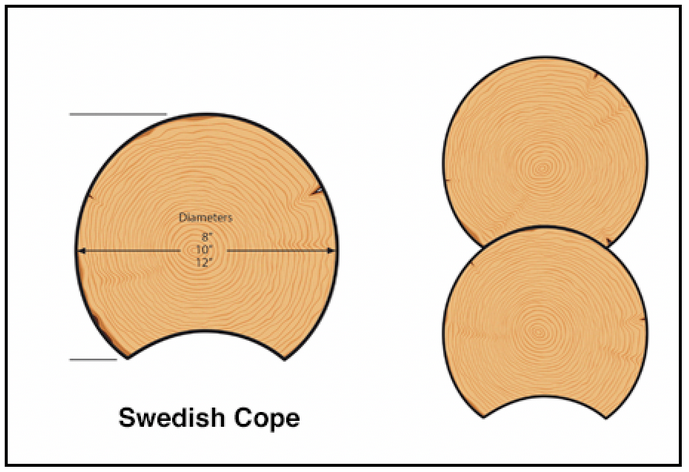 Round Swedish Cope Log – Log Home Center